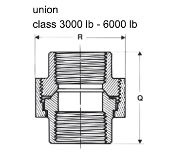 Mega Trading - Our Products - Fitting